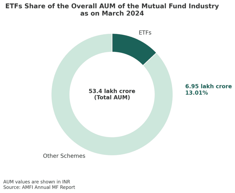 What Are ETFs? How ETFs Work? and What are Types of ETFs?