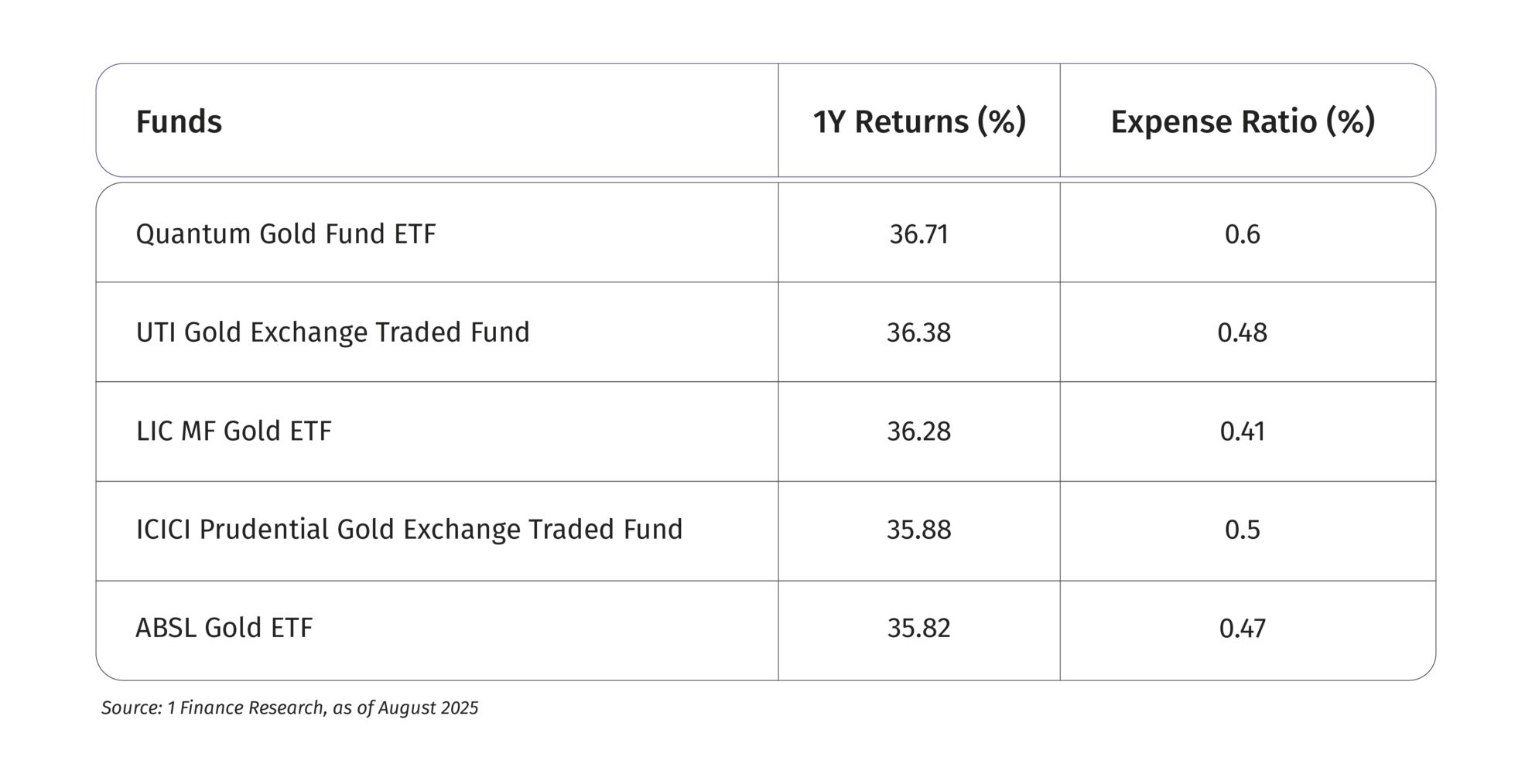 Multi-asset allocation fund vs. gold ETF: Which one to choose for gold ...