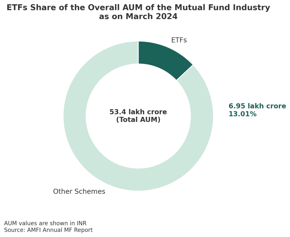 What Are ETFs? How ETFs Work? and What are Types of ETFs?